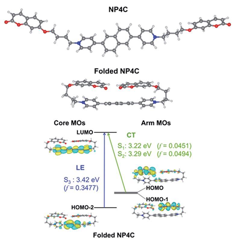 White light emission on the molecular scale | Research | Chemistry World