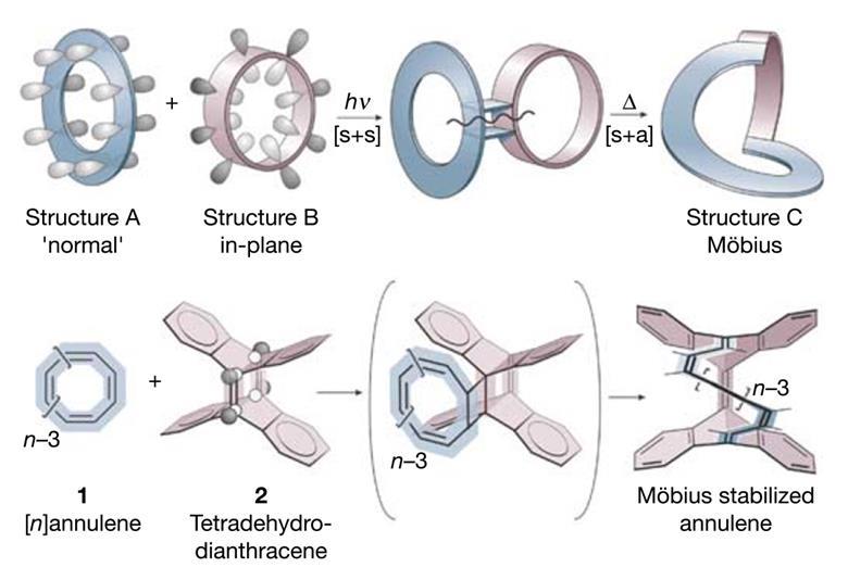 The search for the grand unification of aromaticity | Feature ...