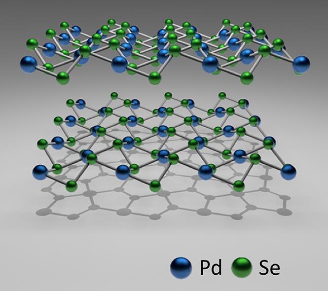 First pentagonal 2D material unveiled | Research | Chemistry World