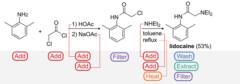Universal chemistry software can turn words into chemicals | Research ...