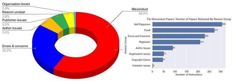 Is scientific fraud getting worse in chemistry papers? | News ...