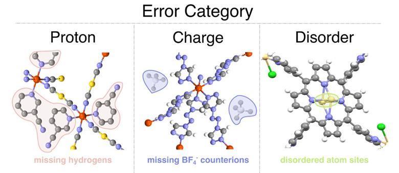AI Detects Hidden Errors in Crystal Databases: A New Tool Boosts Materials Discovery Accuracy