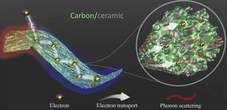 Composite achieves the virtually impossible – it’s electrically ...