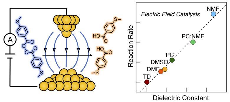 Surprise as electric fields found to cleave bond homolytically ...