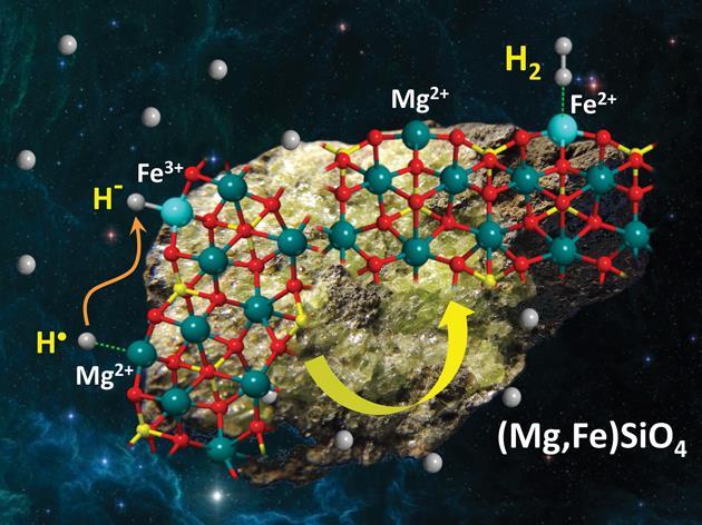 Iron-rich silicate plays cosmic matchmaker | Research | Chemistry World