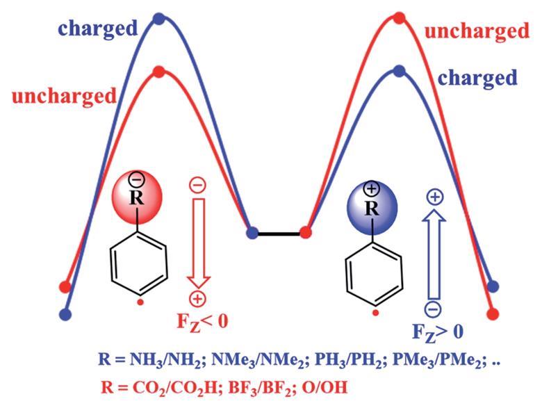 Chemists reconsider the impact of through-space effects | Research ...