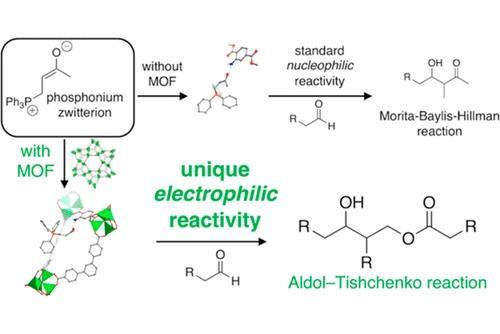MOF squeezes catalyst into shape for switching reactivity | Research ...