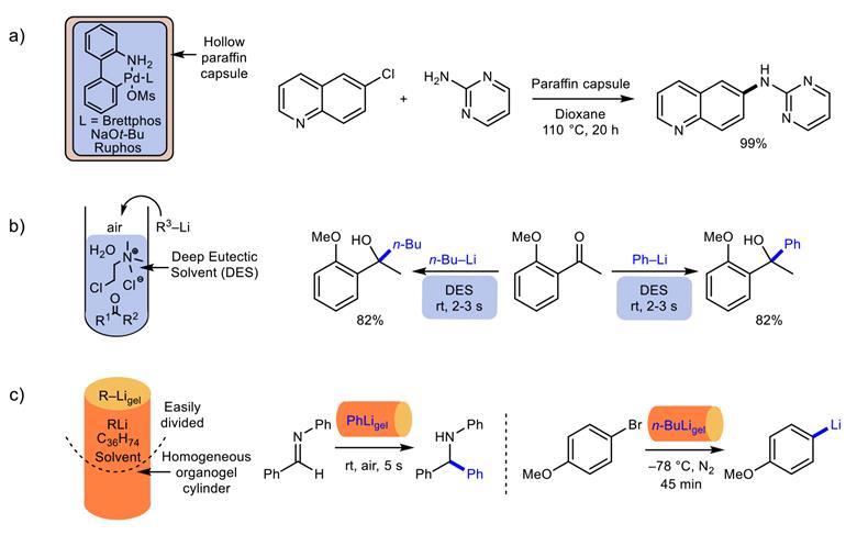 Gel capsules make reactions with organolithiums simpler and safer ...