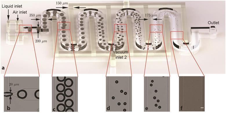 Tiny bubbles made easier | Research | Chemistry World