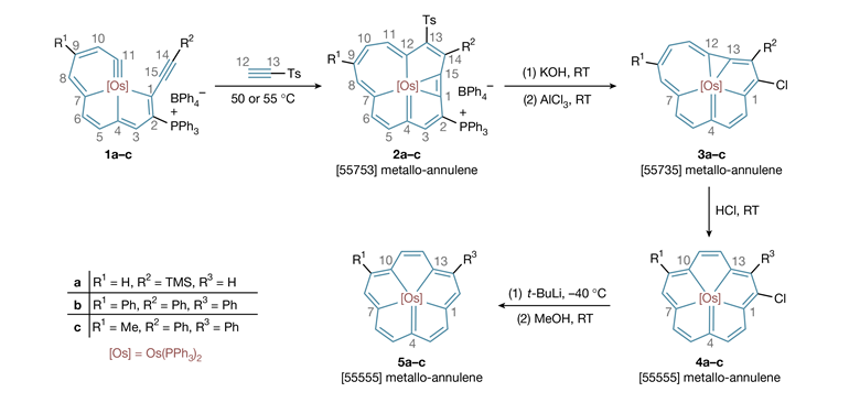 First planar annulene compounds with metal centres synthesised ...