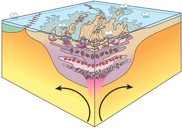Earth’s earliest continent formed like Iceland | Research | Chemistry World