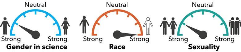 Science's problem with unconscious bias | Feature | Chemistry World