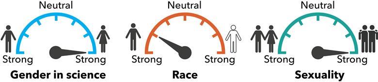 Science's problem with unconscious bias | Feature | Chemistry World