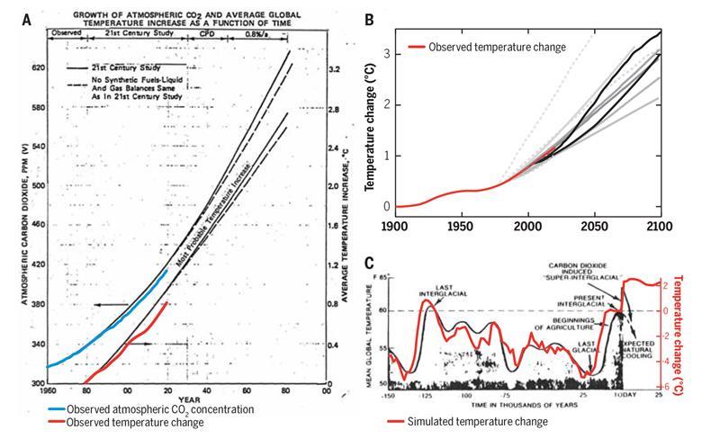 ExxonMobil scientists’ climate models were accurate, but hidden ...