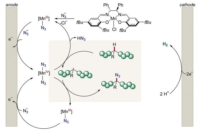 Polymer upcycling strategy adds azide groups with electrocatalysis ...