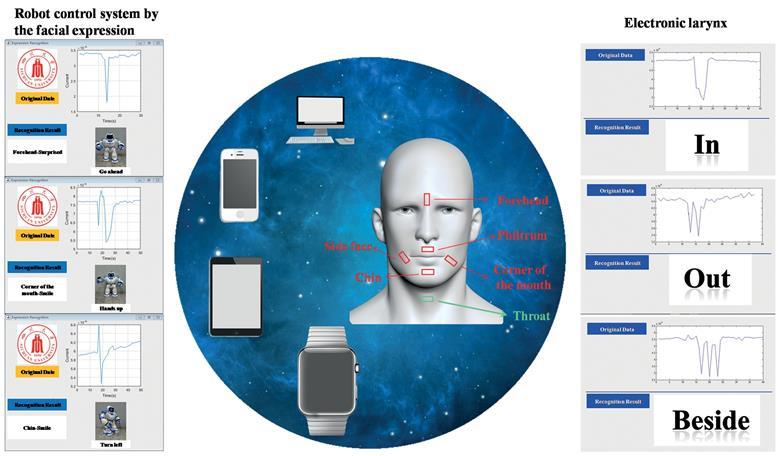 Sensor lets facial expressions do the talking | Research | Chemistry World
