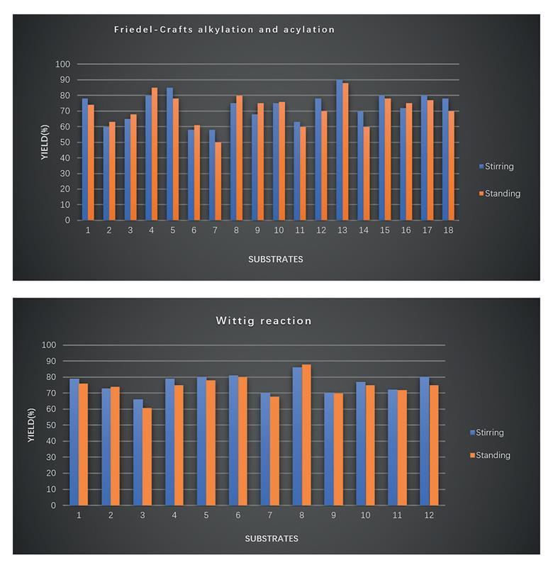 Research suggests stirrer bars may be unnecessary for hundreds of ...