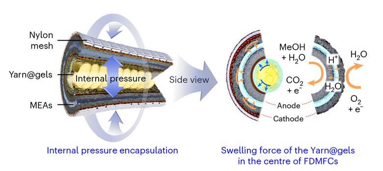 These flexible fuel cells still work after being pierced with ...