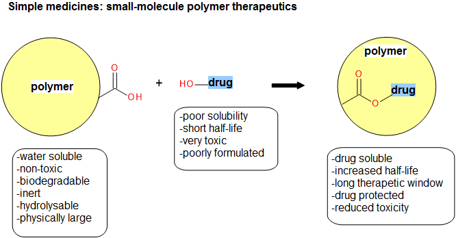 Are polymer medicines viable therapeutics? | Article | Chemistry World