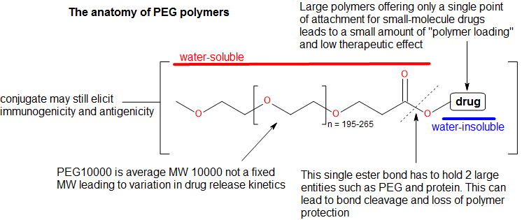 Are polymer medicines viable therapeutics? | Article | Chemistry World