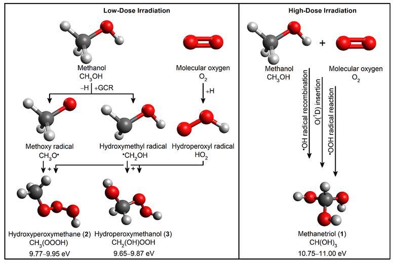 Interstellar cloud conditions yield ‘impossible molecule’ | Research ...