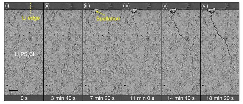 Lithium dendrite understanding will help unpick durability issues of ...