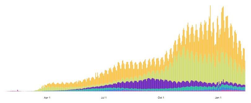 Introduction: the coronavirus pandemic and the future | Book ...