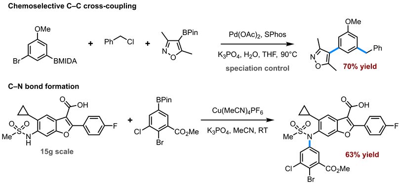 New frontiers in synthesis for a more sustainable future | Article ...